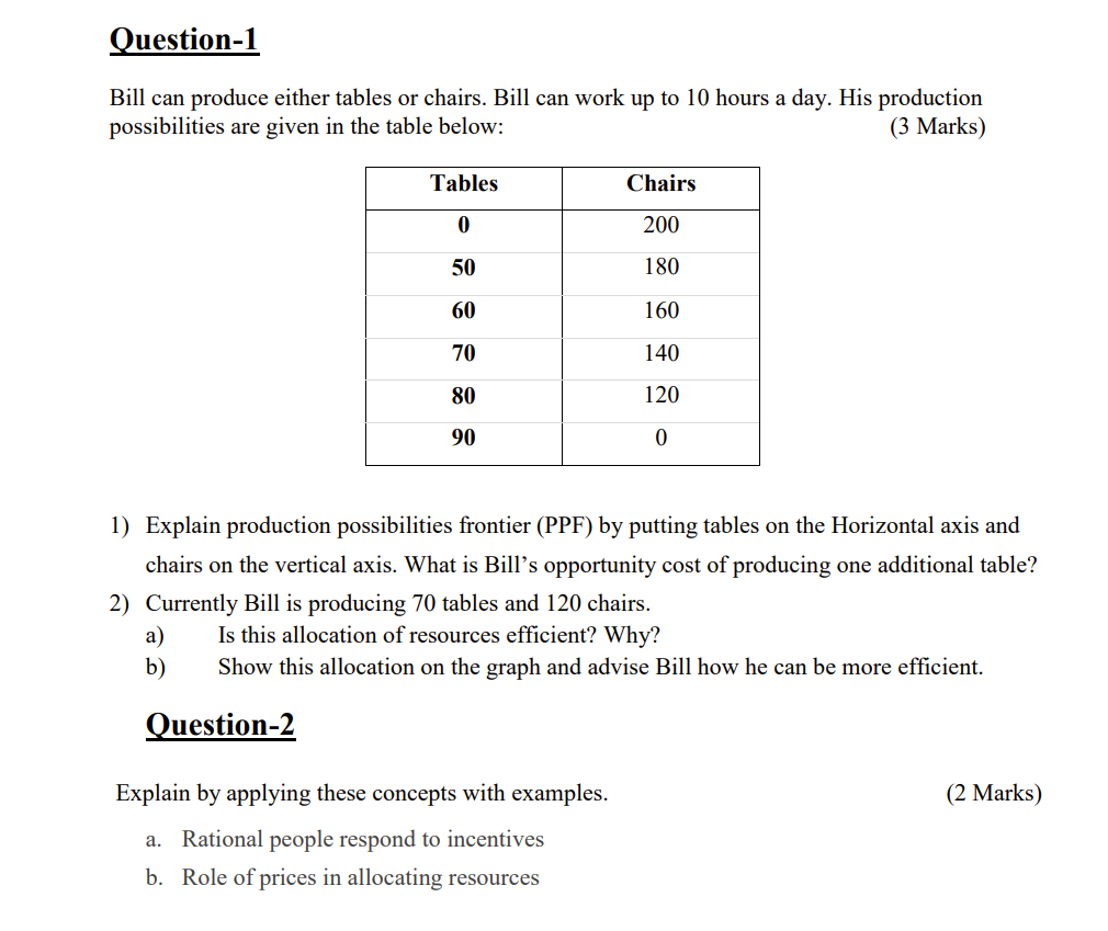 Solved Question-1 Bill can produce either tables or chairs. | Chegg.com