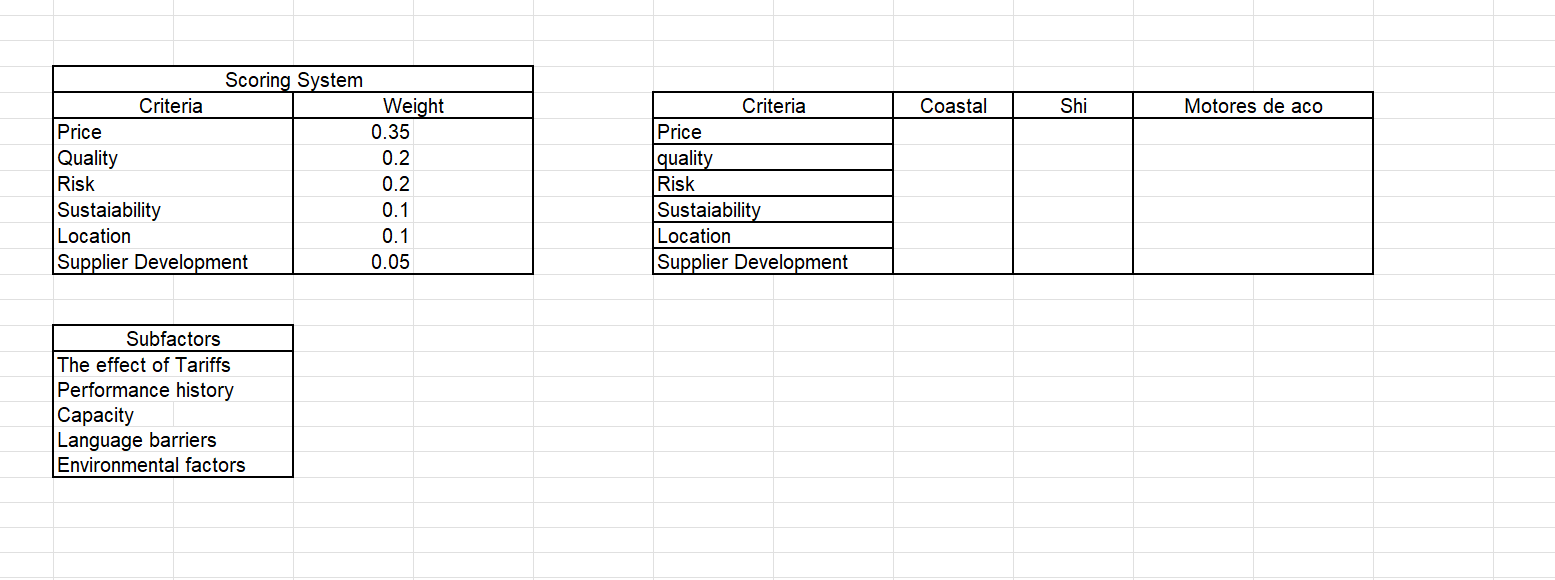 Vehicle Volume: \begin{tabular}{|l|r|} \hline | Chegg.com