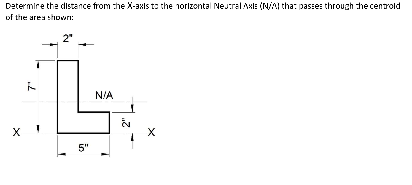 Solved Determine the distance from the X-axis to the | Chegg.com