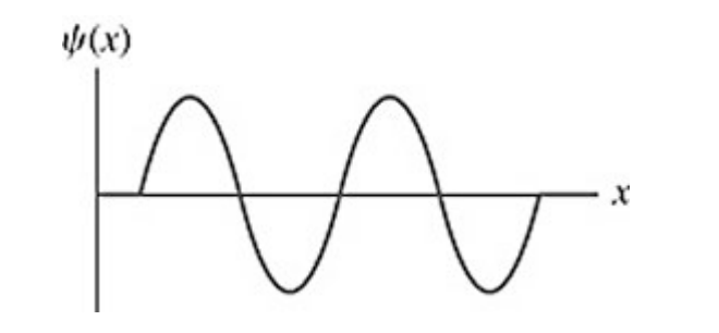 Solved The wave function of an electron in a rigid box | Chegg.com
