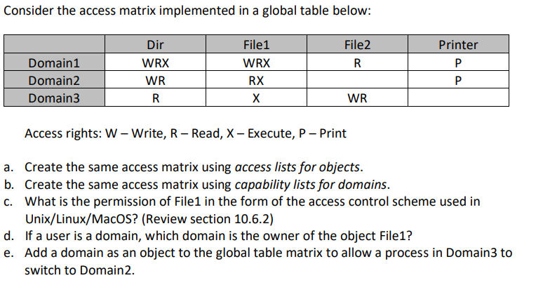 Solved Consider the access matrix implemented in a global | Chegg.com