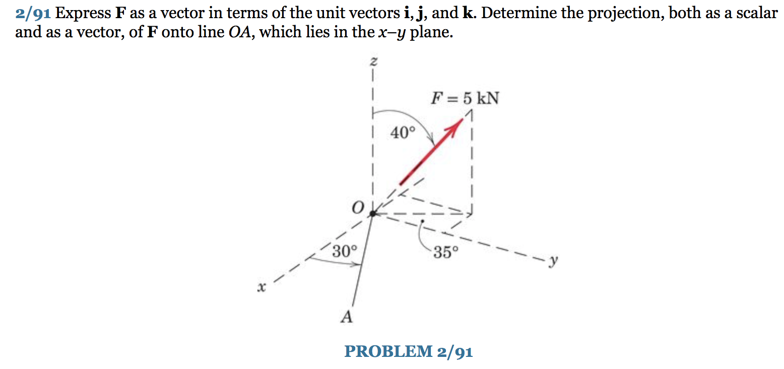 Vector Projection Unity Linear Algebra tutorial: Vector Projection Vector Projection Unity Linear Algebra tutorial: Vector Projection