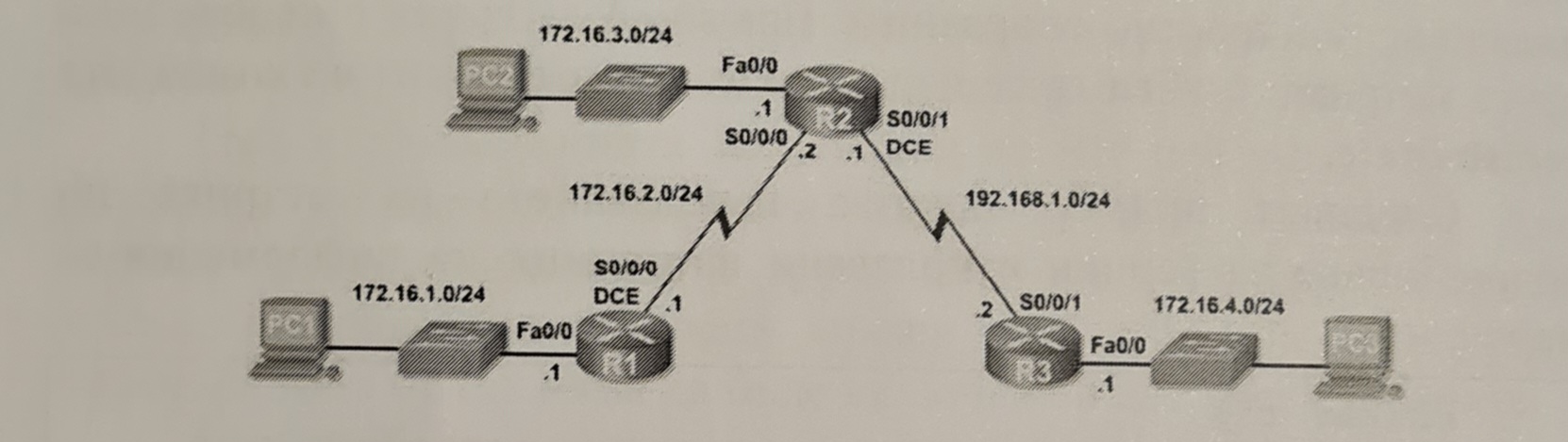 Solved For the displayed topology in which the RIP protocol | Chegg.com