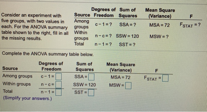 Solved Degrees of Sum of Mean Square Consider an experiment | Chegg.com