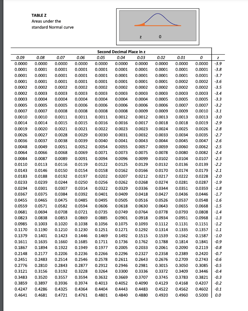 Solved If z is a standard normal random variable, then | Chegg.com