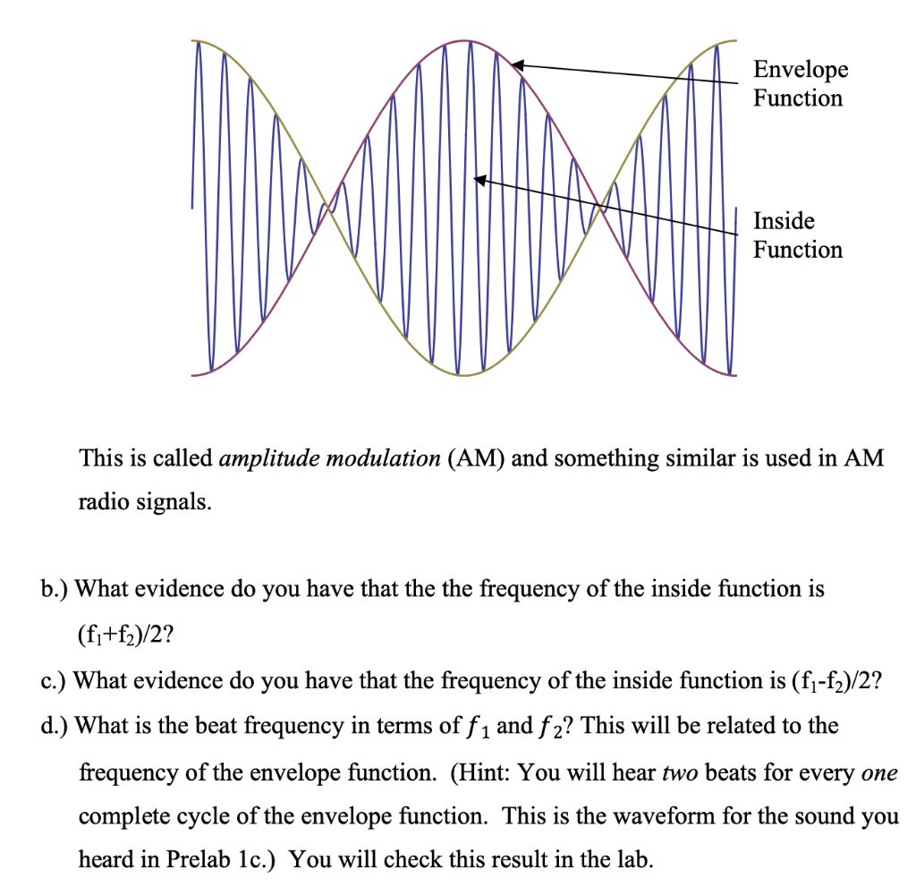 Solved Envelope Function Inside Function This is called | Chegg.com
