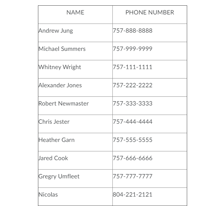 Phone Numbers List