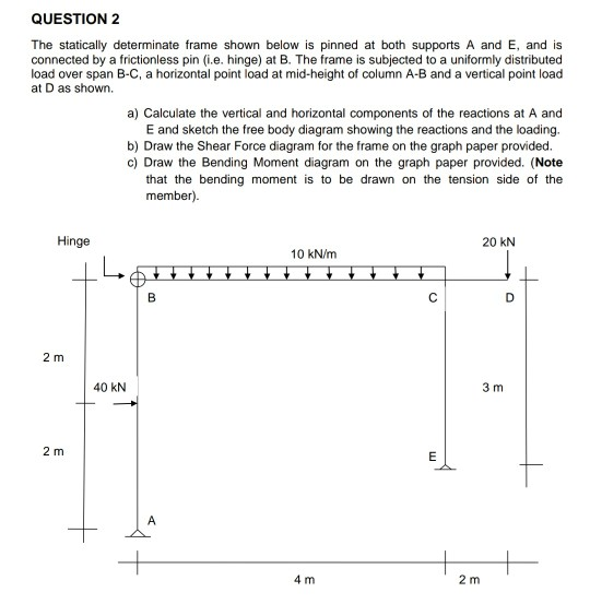 Solved QUESTION 2 The statically determinate frame shown | Chegg.com