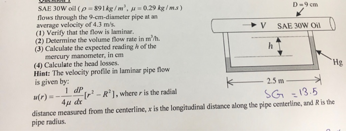 Solved SAE 30W oil (p= 891 kg /m, u 0.29 kg / m.s flows | Chegg.com