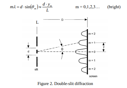 Solved For a single slit, how must the size d of the | Chegg.com