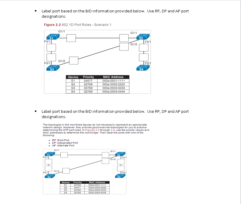 - Label port based on the BID information provided | Chegg.com