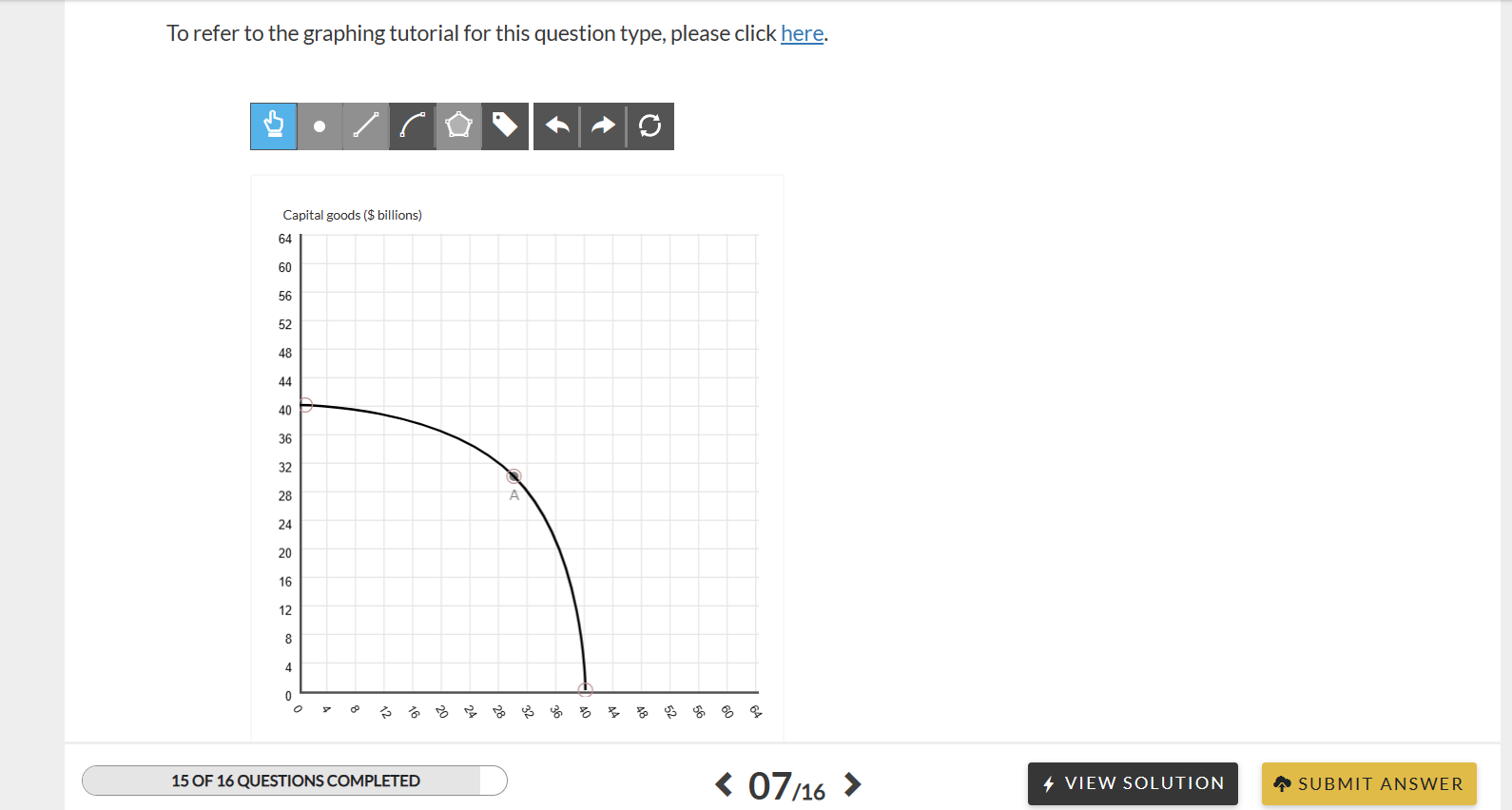 Solved 3rd attempt The graph below shows the short-run | Chegg.com