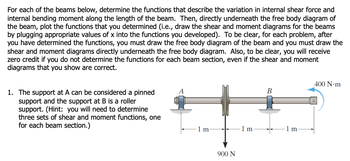 Solved For each of the beams below, determine the functions | Chegg.com