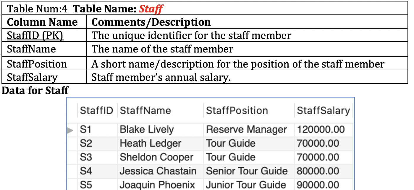Solved vald Ior I ourbaca ror venicievata Ior | Chegg.com