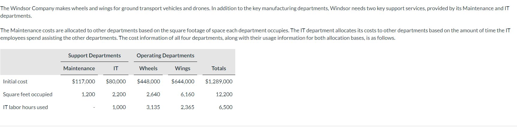 Solved departments. employees spend assisting the other | Chegg.com