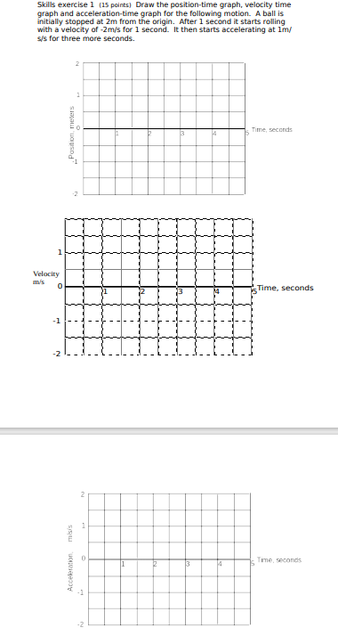 Solved Draw the position-time graph, velocity time graph | Chegg.com