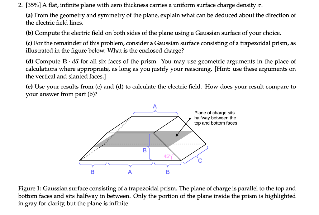 Solved 2. [35%] A flat, infinite plane with zero thickness | Chegg.com