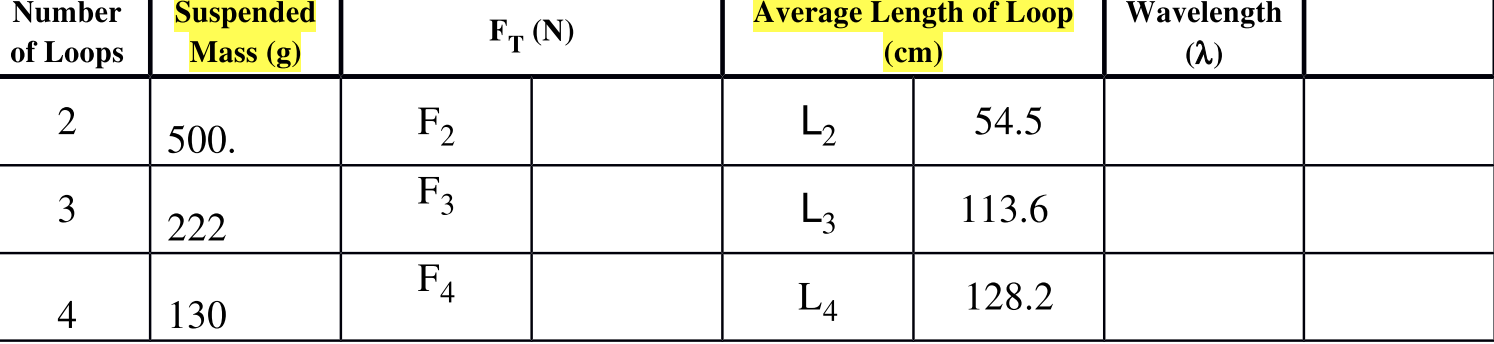 Solved What is the fundamental frequency of the string? What | Chegg.com