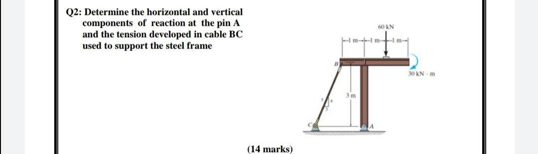 Solved Q2: Determine the horizontal and vertical components | Chegg.com