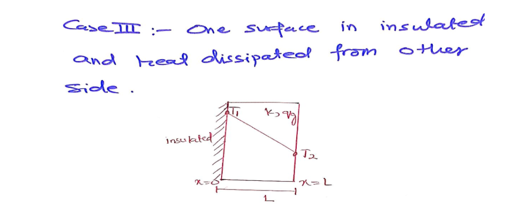 Solved Derive a heat conduction equation for plane wall | Chegg.com