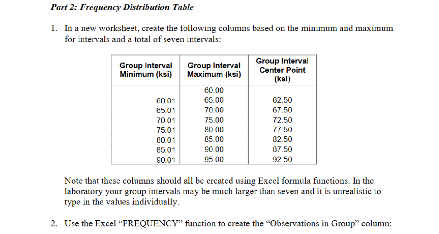 Solved Part 2: Frequency Distribution TableIn a new | Chegg.com