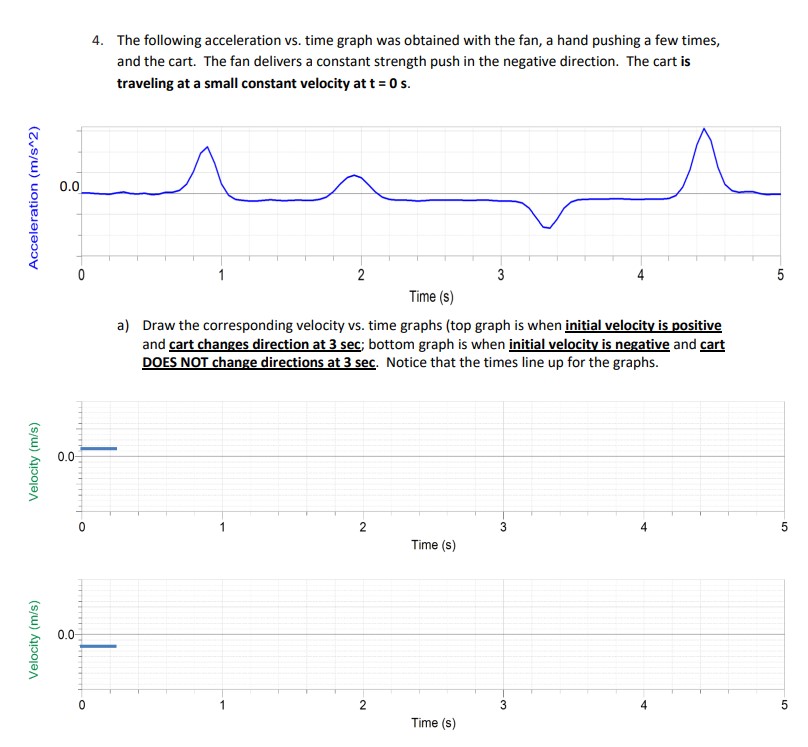 4. ﻿The following acceleration vs. ﻿time graph was | Chegg.com