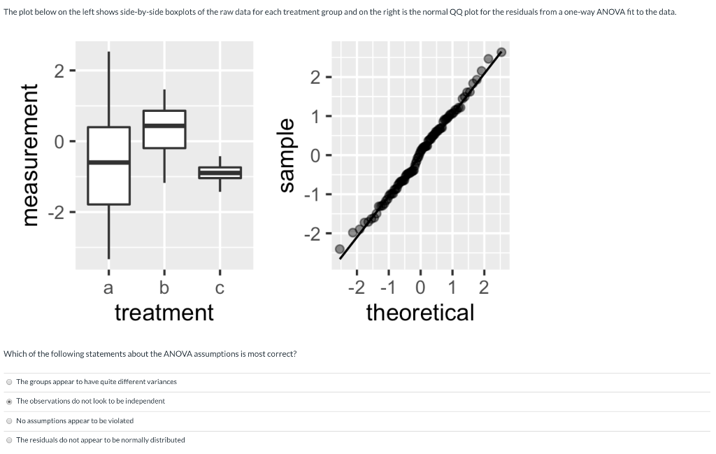 Solved The plot below on the left shows side-by-side | Chegg.com