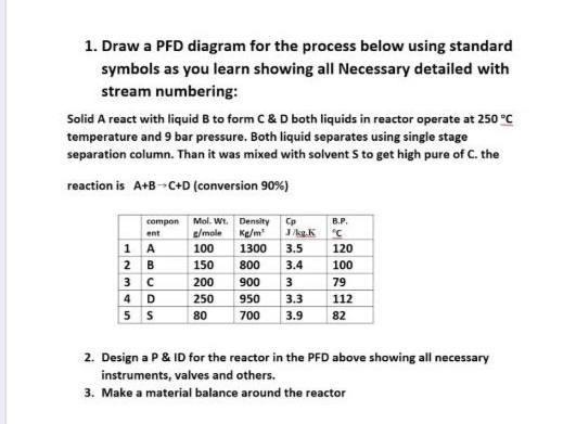 Solved 1. Draw a PFD diagram for the process below using | Chegg.com