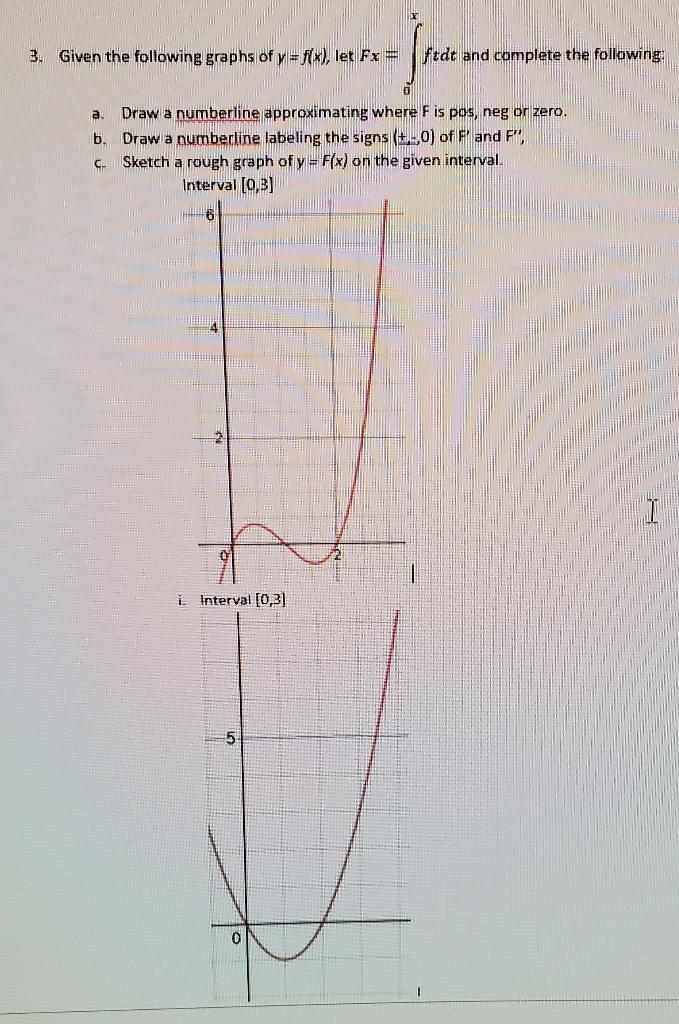 3. Given the following graphs of y=f(x), let | Chegg.com