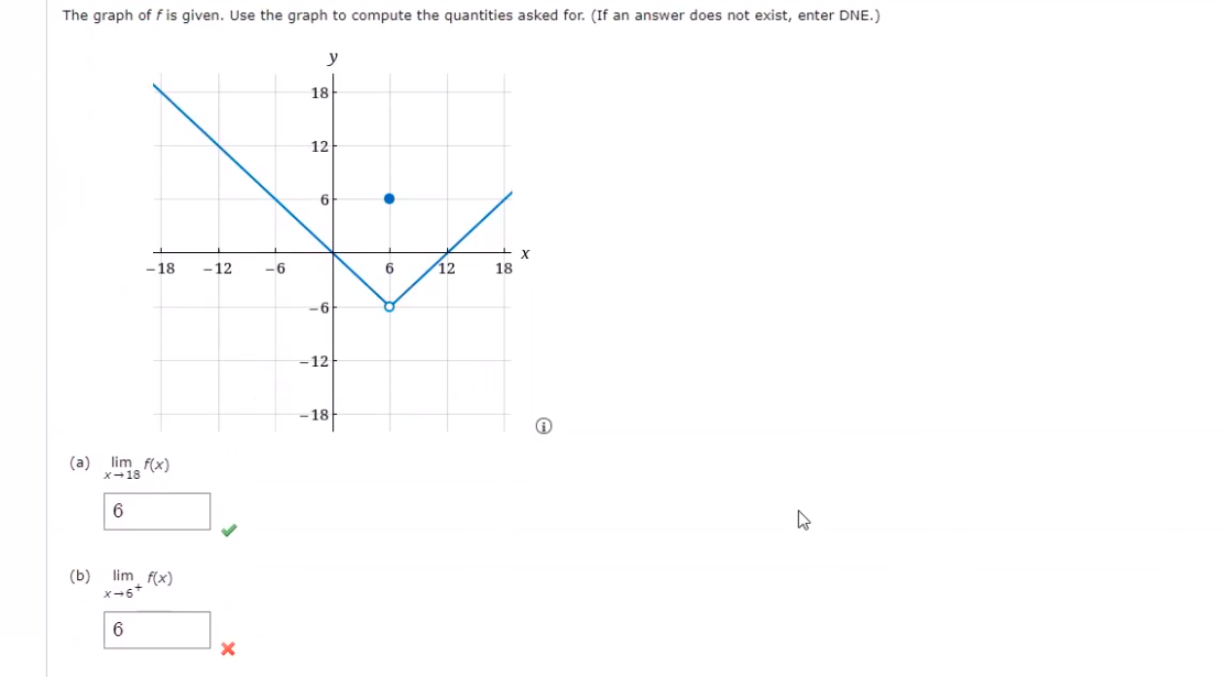 Solved The Graph Of Fis Given Use The Graph To Compute The 