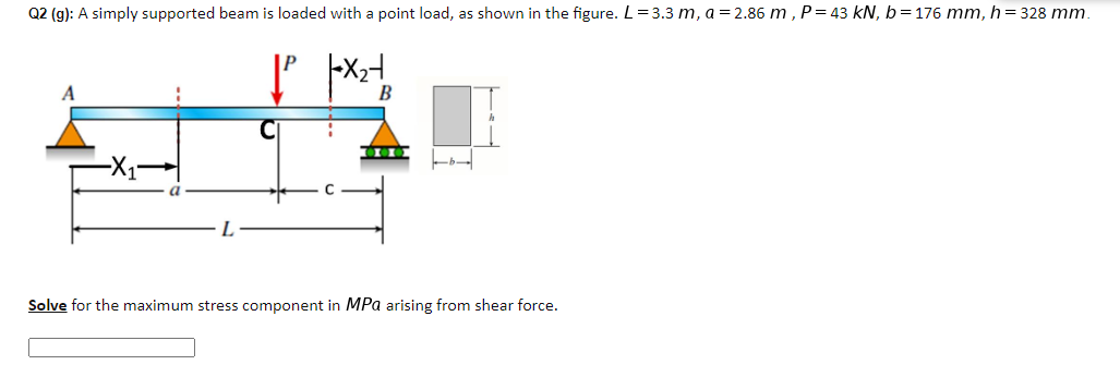 Solved Q2 A simply supported beam is loaded with a point | Chegg.com