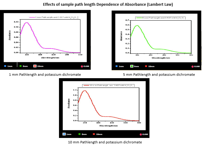 Solved CALCULATION Path length and Absorbance - | Chegg.com