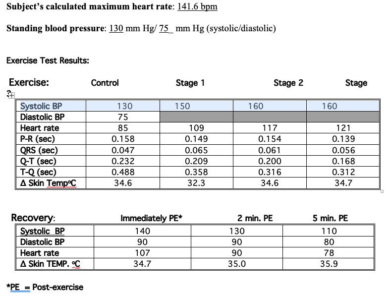 Using the data you collected in lab , describe | Chegg.com