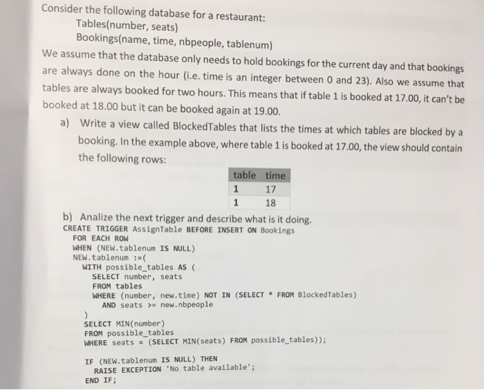 Consider the following database for a restaurant: | Chegg.com