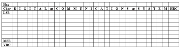 For the ASCII code “A D U”, draw the timing diagram | Chegg.com