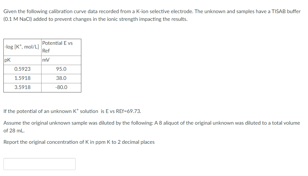 Solved Given the following calibration curve data recorded | Chegg.com