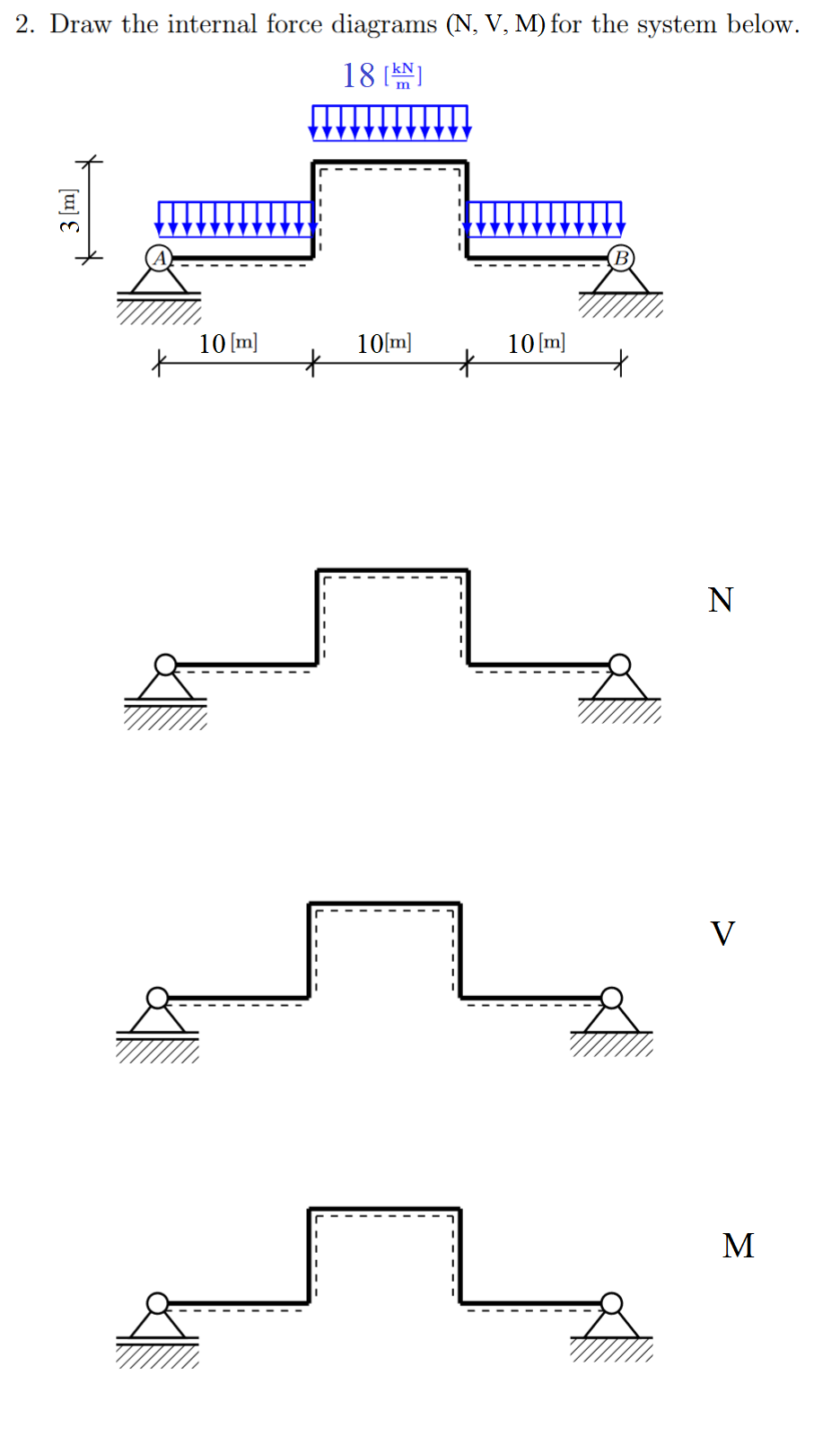 Solved 2. Draw the internal force diagrams (N, V, M) for the | Chegg.com