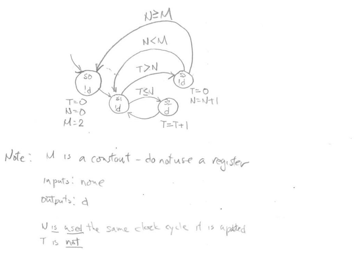 Draw the DataPath and FSM for the following, and | Chegg.com