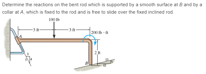 Solved Determine the reactions on the bent rod which is | Chegg.com