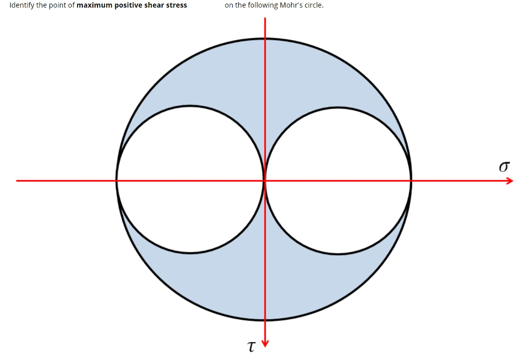 Solved Identify the point of maximum positive shear stress | Chegg.com