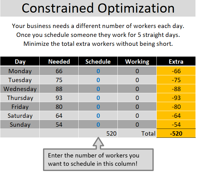 Constrained Optimization Your business needs a | Chegg.com