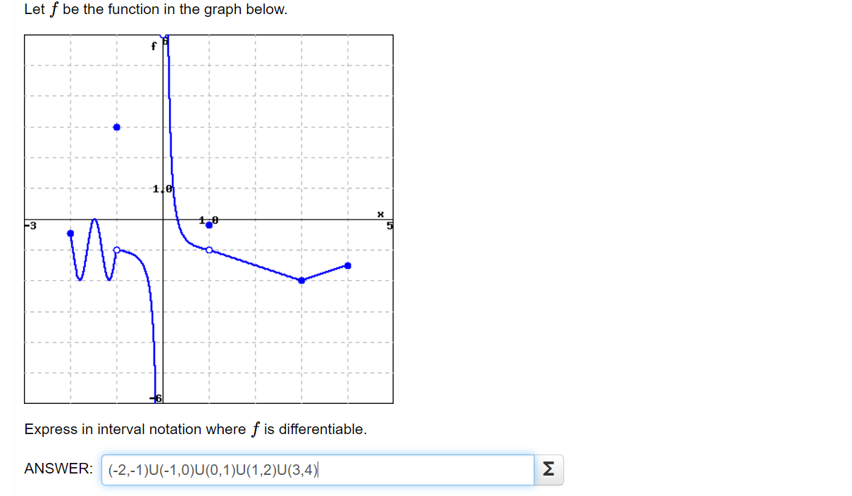 Solved Let f be the function in the graph below. Express in | Chegg.com