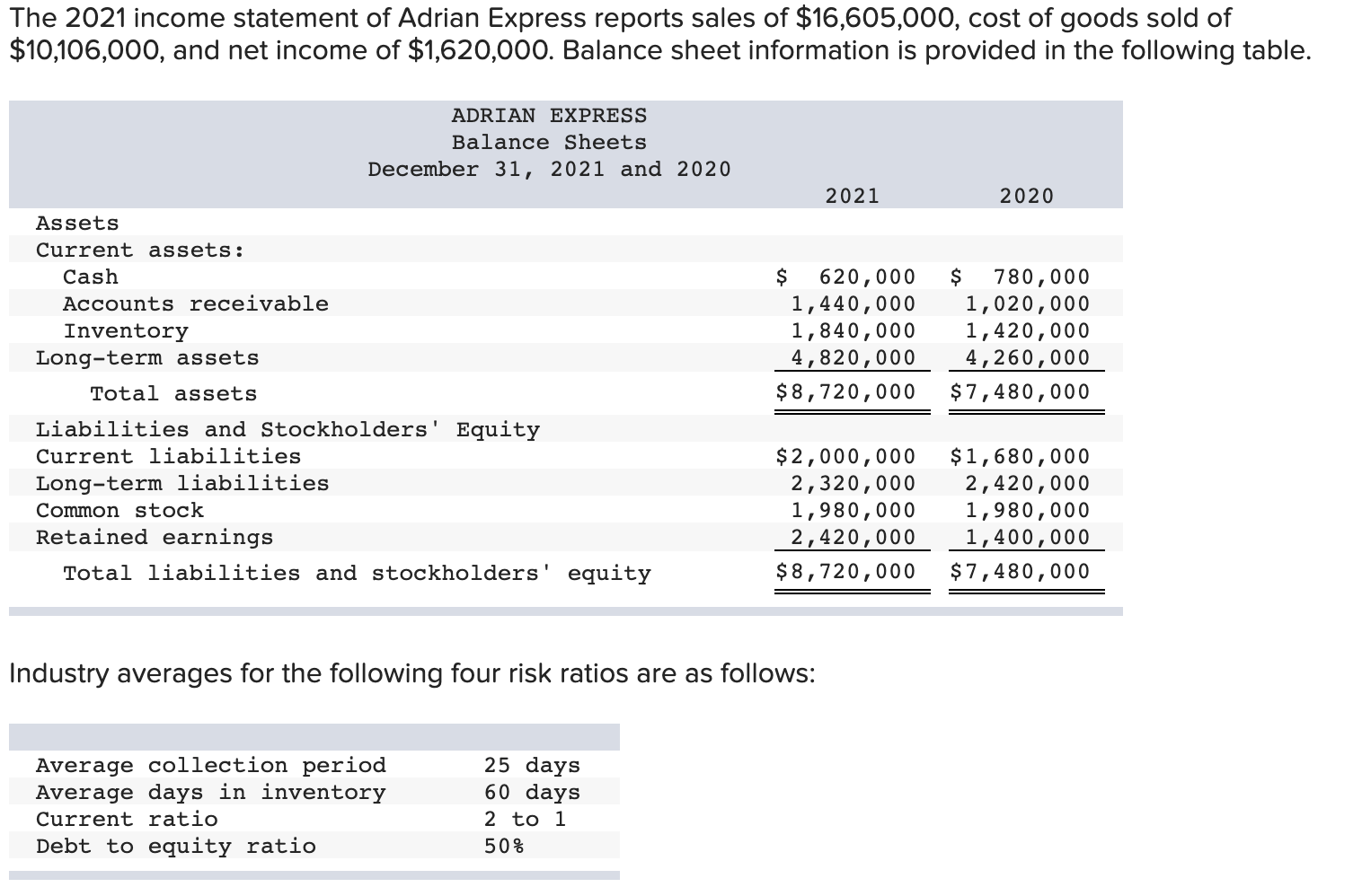 Solved The 2021 income statement of Adrian Express reports | Chegg.com
