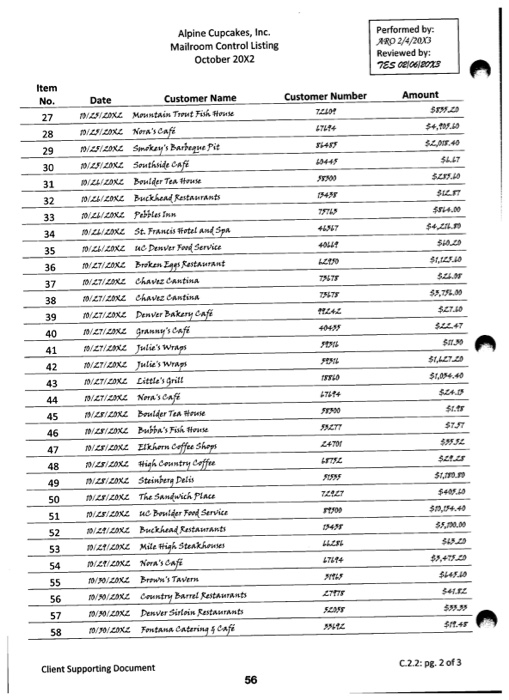 Alpine Cupcakes, Inc. Audit Case Assignments 3. Based | Chegg.com