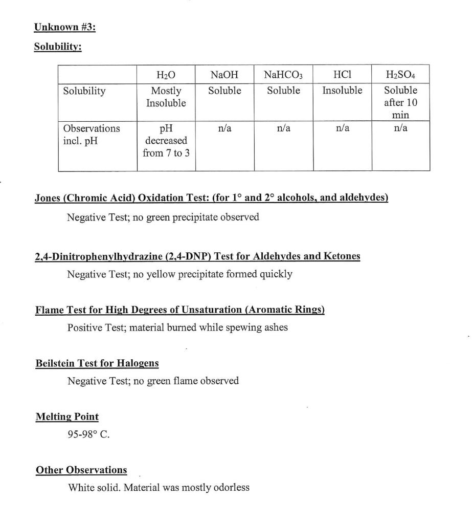 Solved Identify each of the unknowns (4) from the compound | Chegg.com