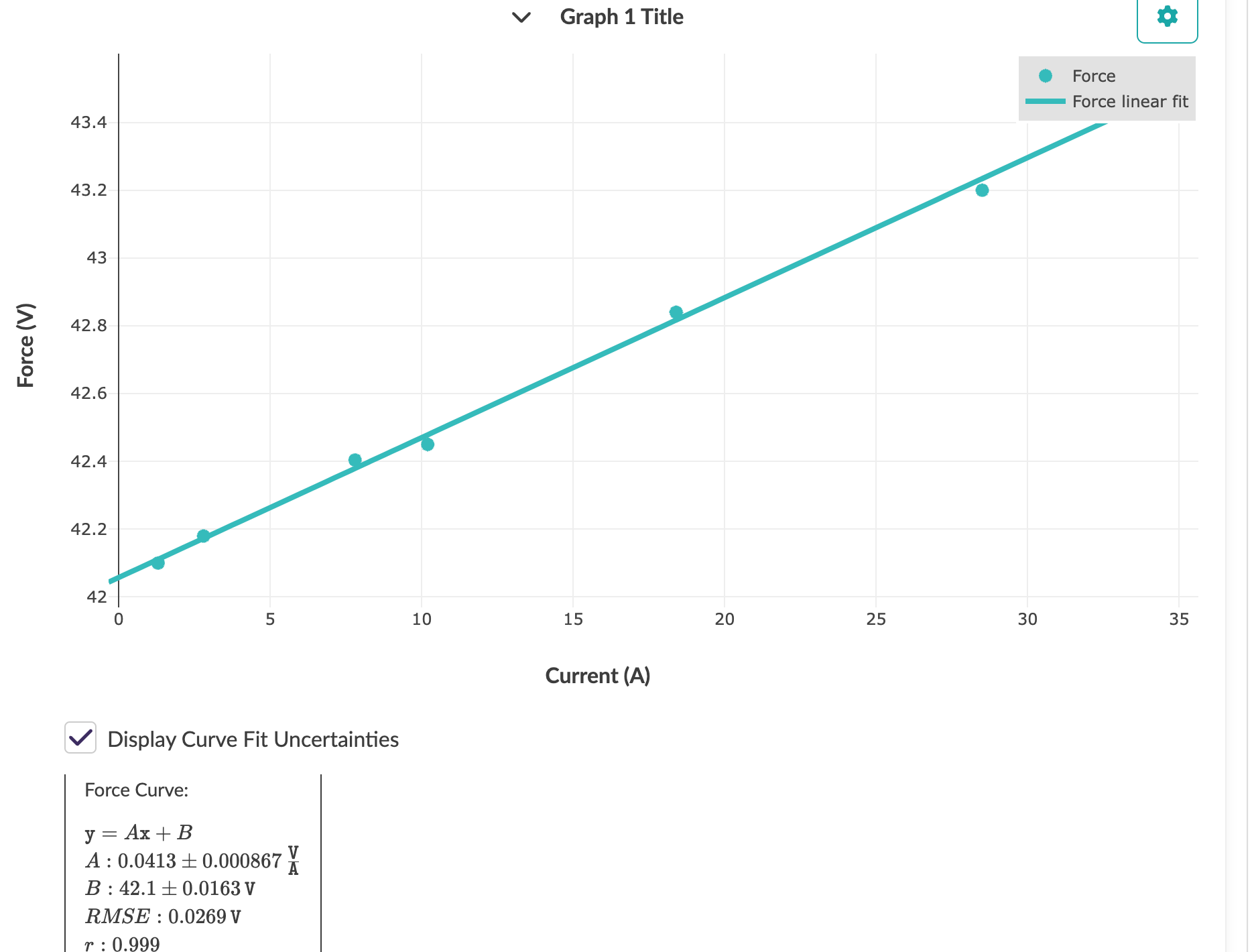 Solved 10) 2. Compare the values for the magnetic field | Chegg.com