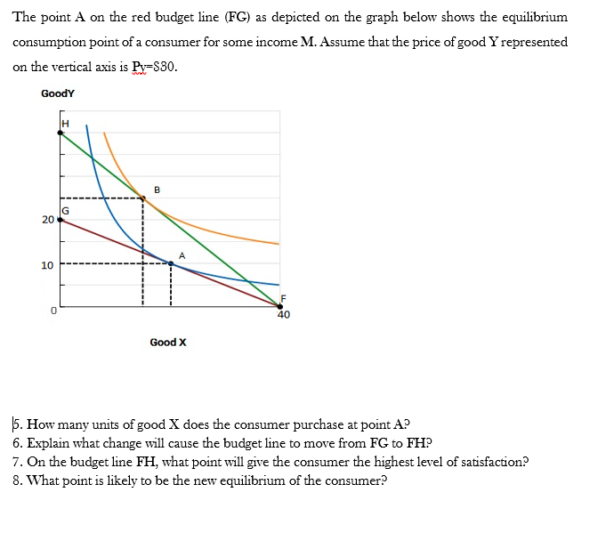 Solved The point A on the red budget line (FG) as depicted | Chegg.com