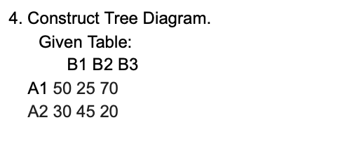 Solved 4. Construct Tree Diagram. Given Table: : B1 B2 B3 A1 | Chegg.com