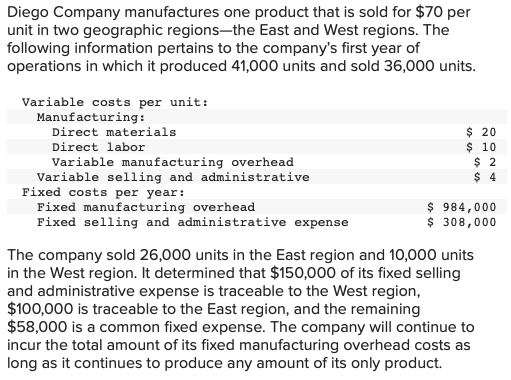 Solved Prepare a contribution format segmented income | Chegg.com
