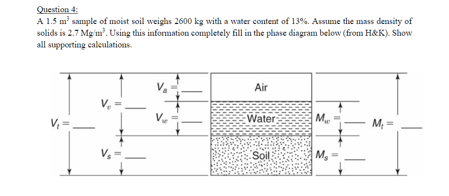 Solved A 1.5 ﻿m3 ﻿sample of moist soil weighs 2600 ﻿kg with | Chegg.com